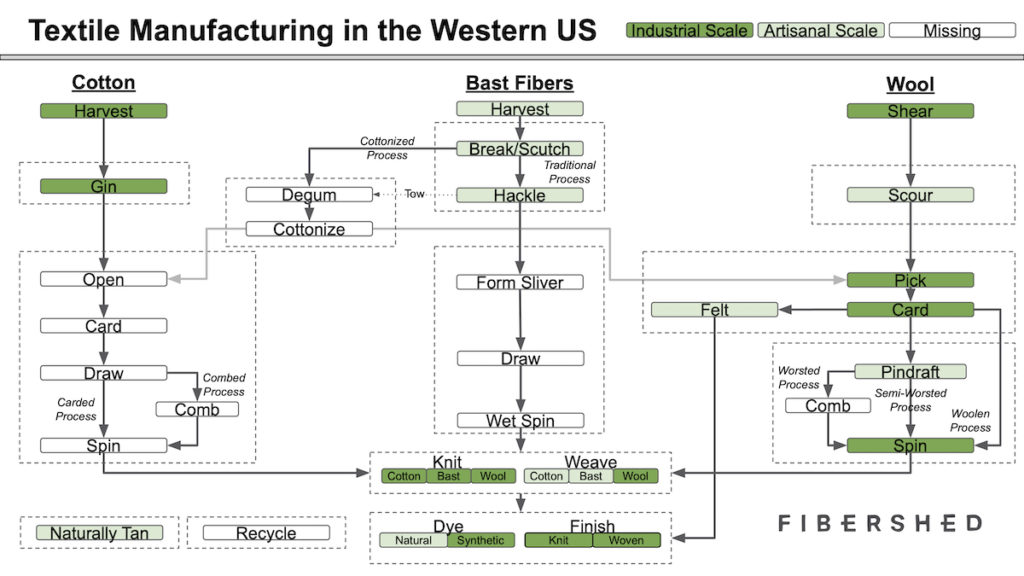 3 Maps Show How We Can Unlock Local Clothing Industries - Fibershed