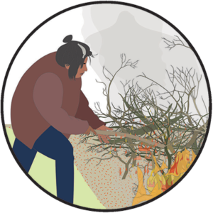 Fiber Visions: Dogbane - Fibershed