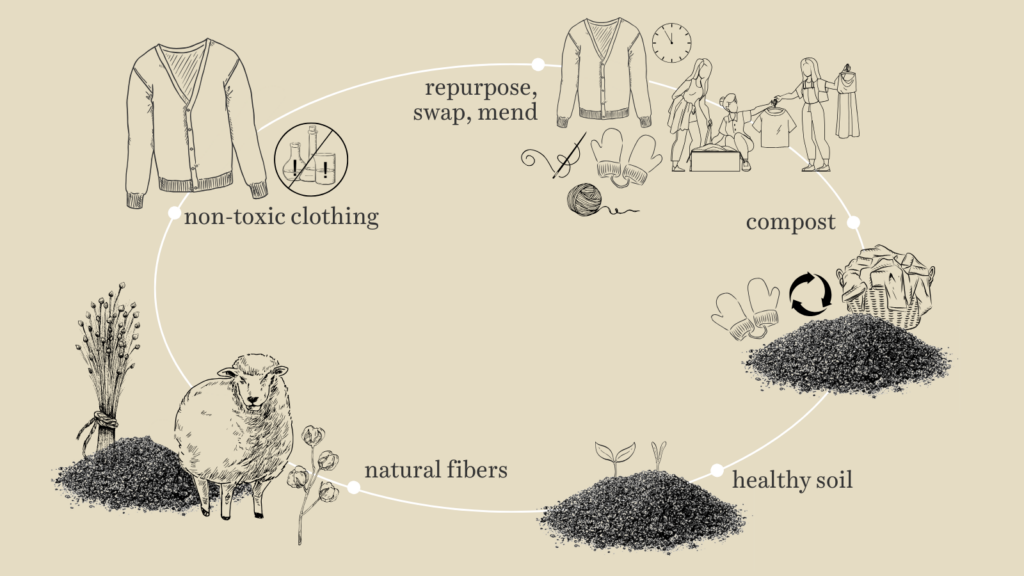 Harm in The Guise of Doing Good - Fibershed